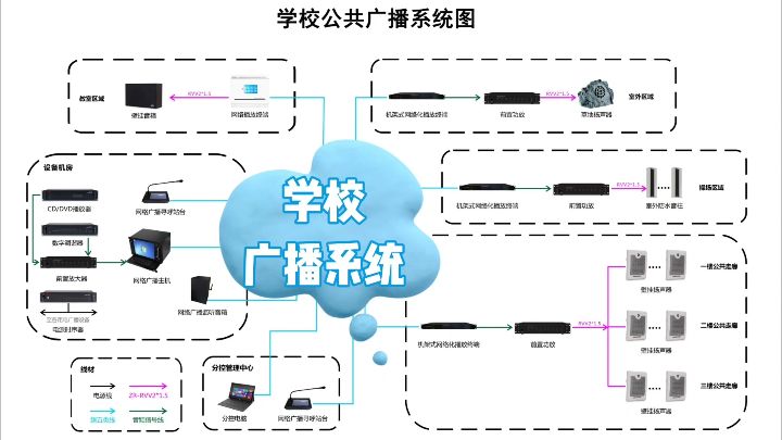 学校ip网络公共广播系统安装工程介绍