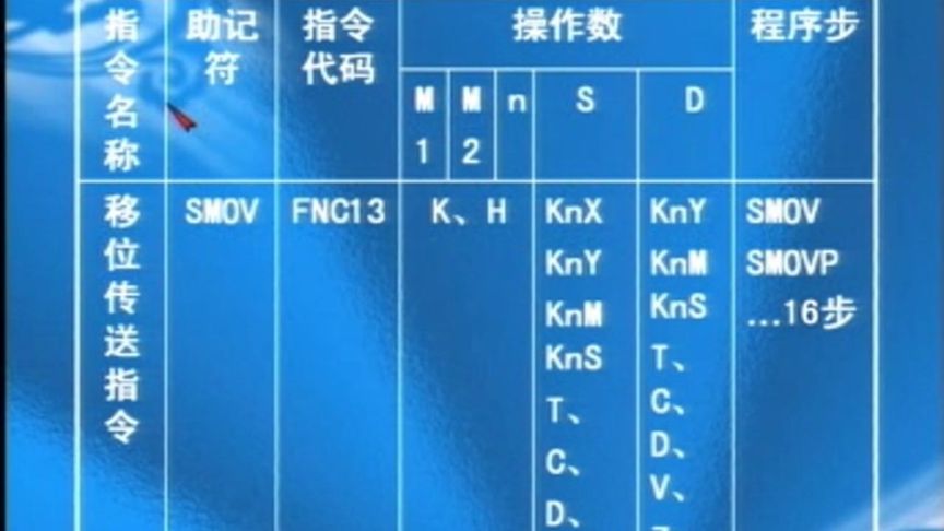 三菱PLC编程视频全集(第40集)移位传送指令