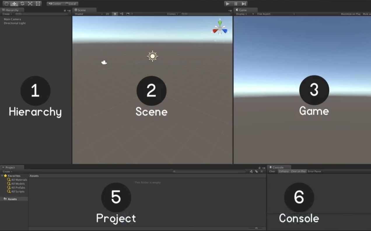 【中英双字】【游戏开发入门】第三集 Unity概览