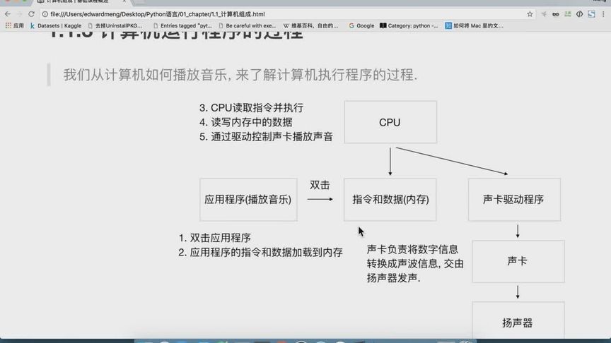 python入门教程-03 程序的执行流程和小结