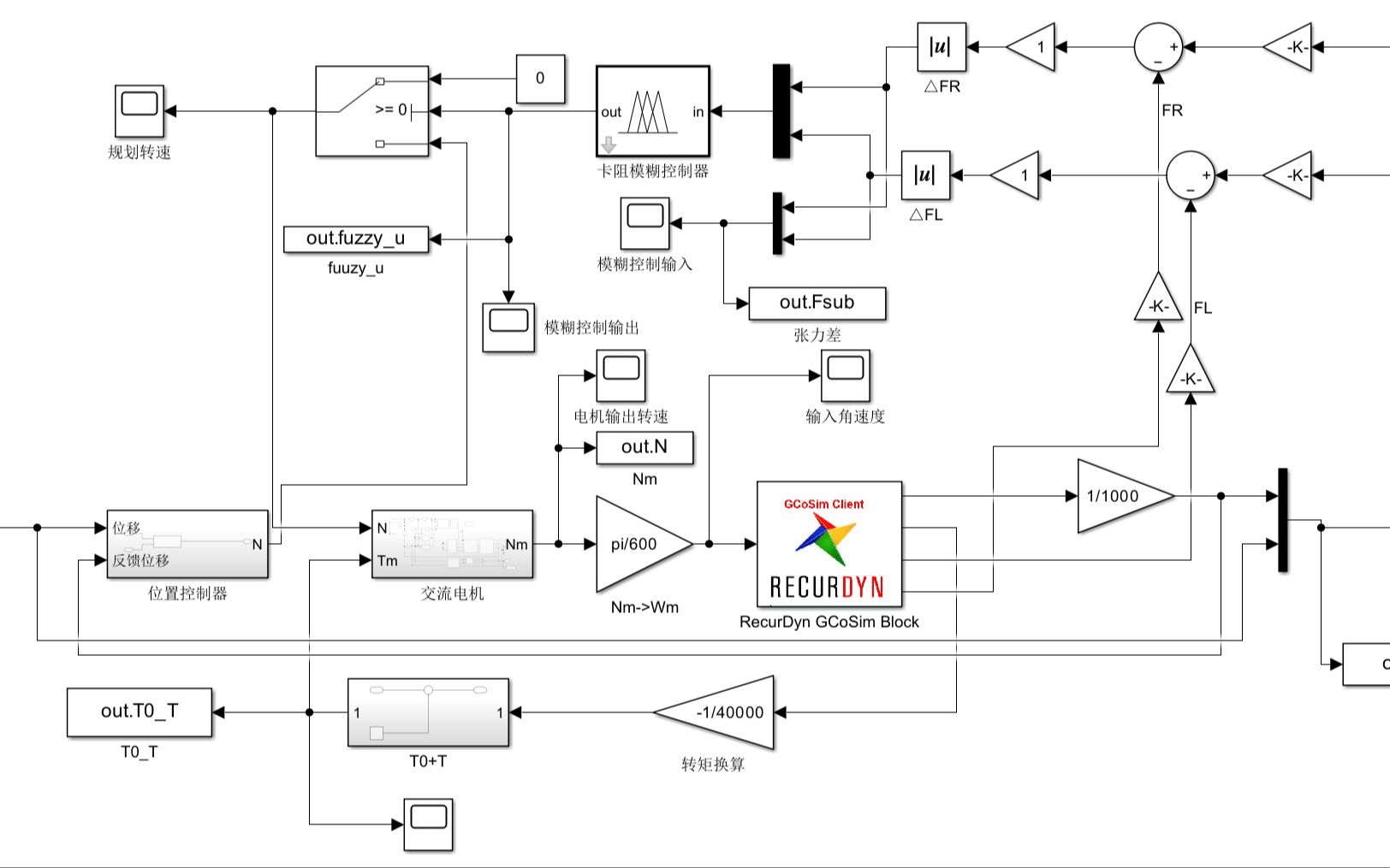 matlabsimulink与Recurdyn机电联合仿真