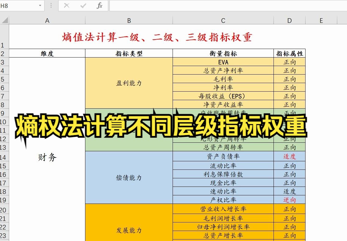 ...一级指标、二级指标没有数据,如何利用三级指标数据计算一级、二级...