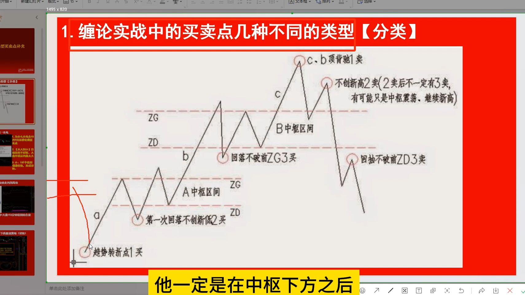 理论到实战全过程,缠论卖点,一个视频全搞懂