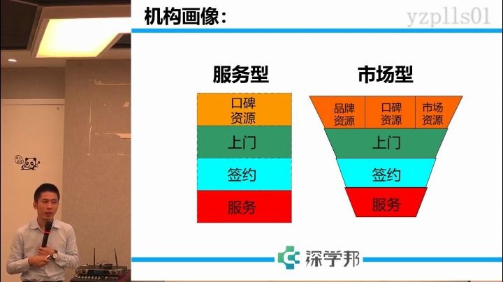 你的教育机构运营体系需要改善吗?