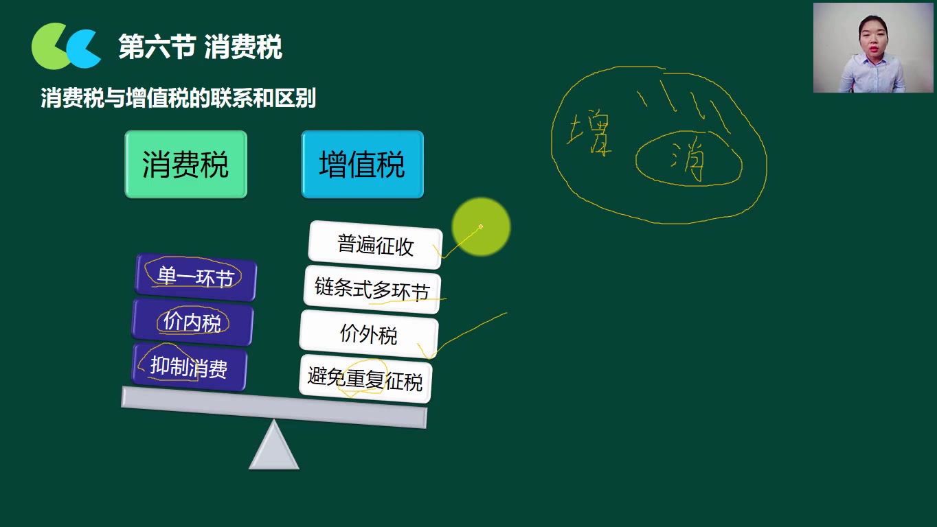 小规模纳税人消费税_消费税暂行条例实施细则_卷烟企业零售消费税