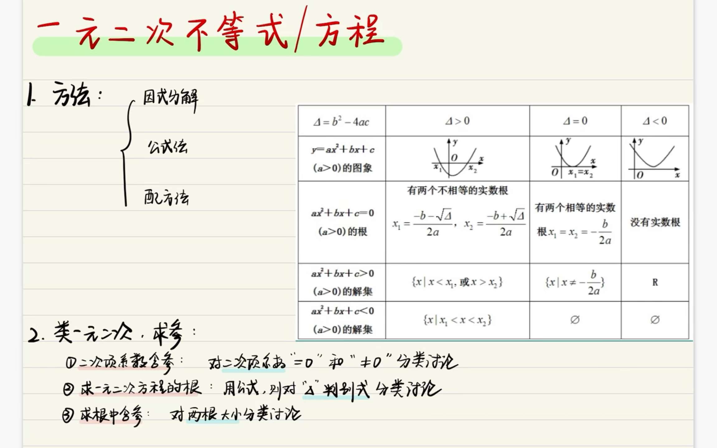2025年高中数学一轮复习-【不等式篇】一元二次不等式