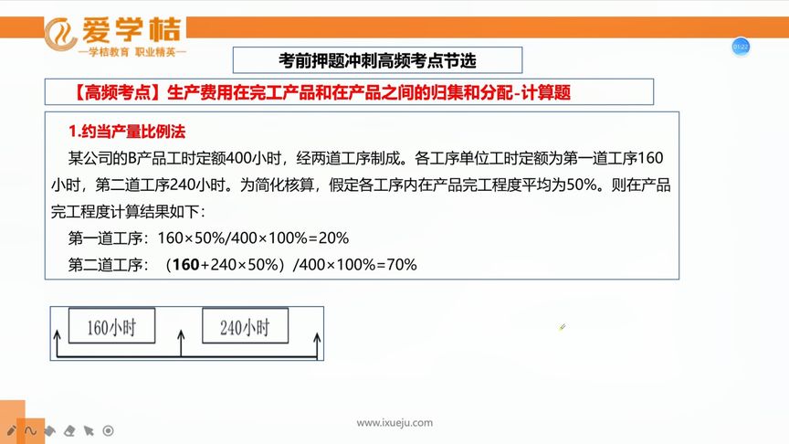 高频考点之生产费用在完工产品和产品间的归集与分配(2)