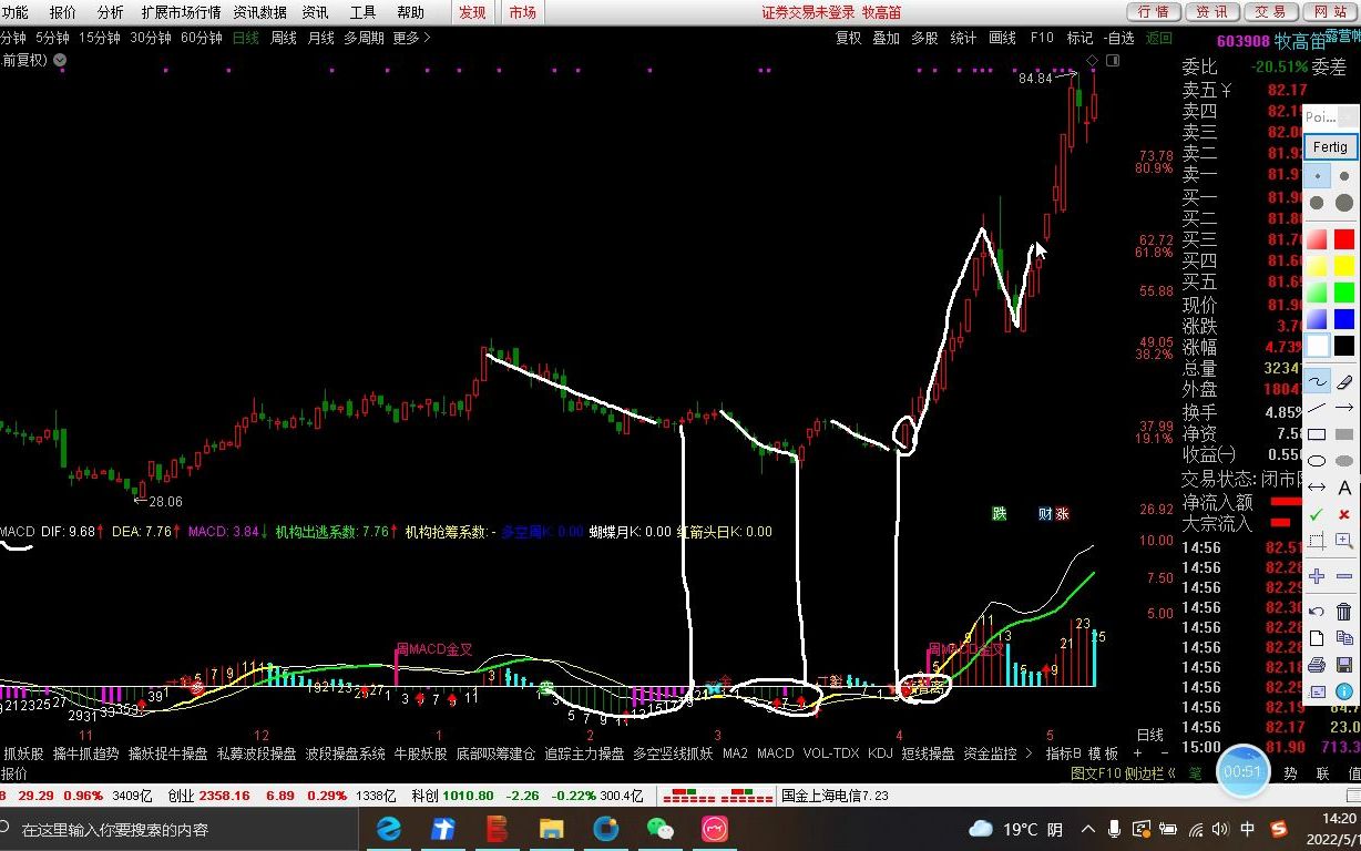 4.王者无敌MACD指标底背离技术信号,MACD面积背离,柱线背离,指标...