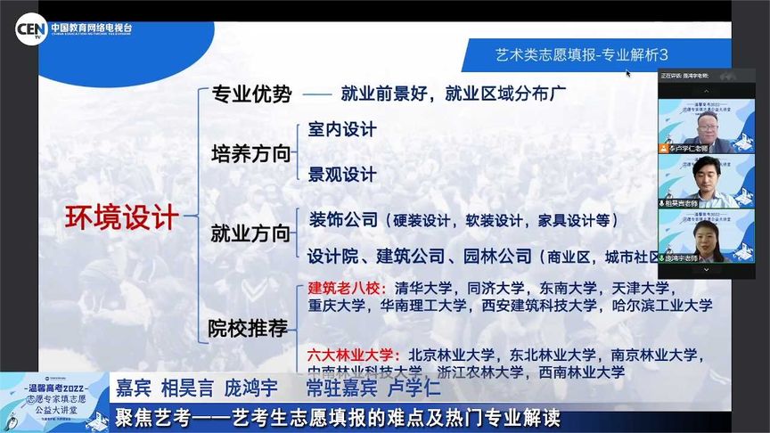 艺术类专业解析:环境设计
