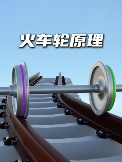 看似简单的火车车轮,竟然设计如此巧妙!动画