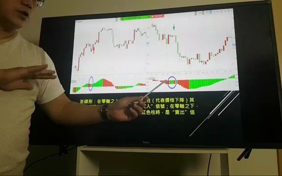 好用的AO指标