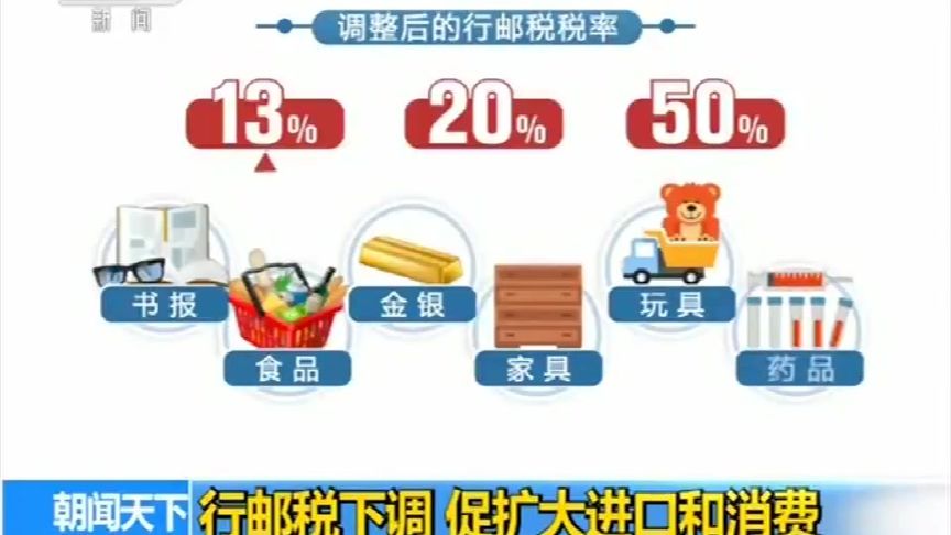 4月9日起下调行邮税税率 旨在促进扩大进口和消费