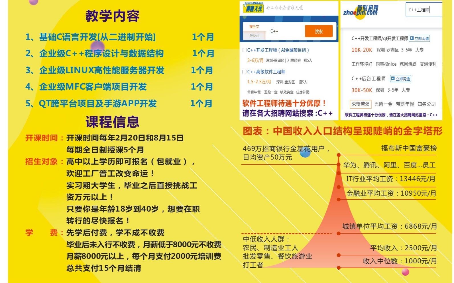 C02:初高中学历学C++编程能转行做软件工程师?【吕鑫:VS2019之...