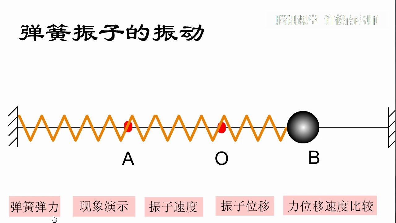简谐振动参数关系
