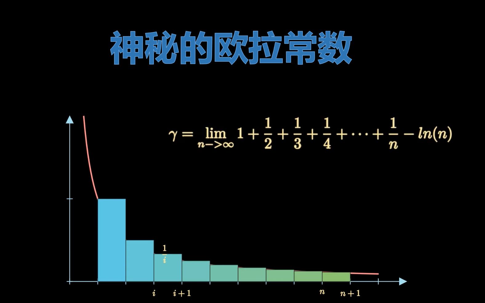 调和数列前n项与神奇的欧拉常数