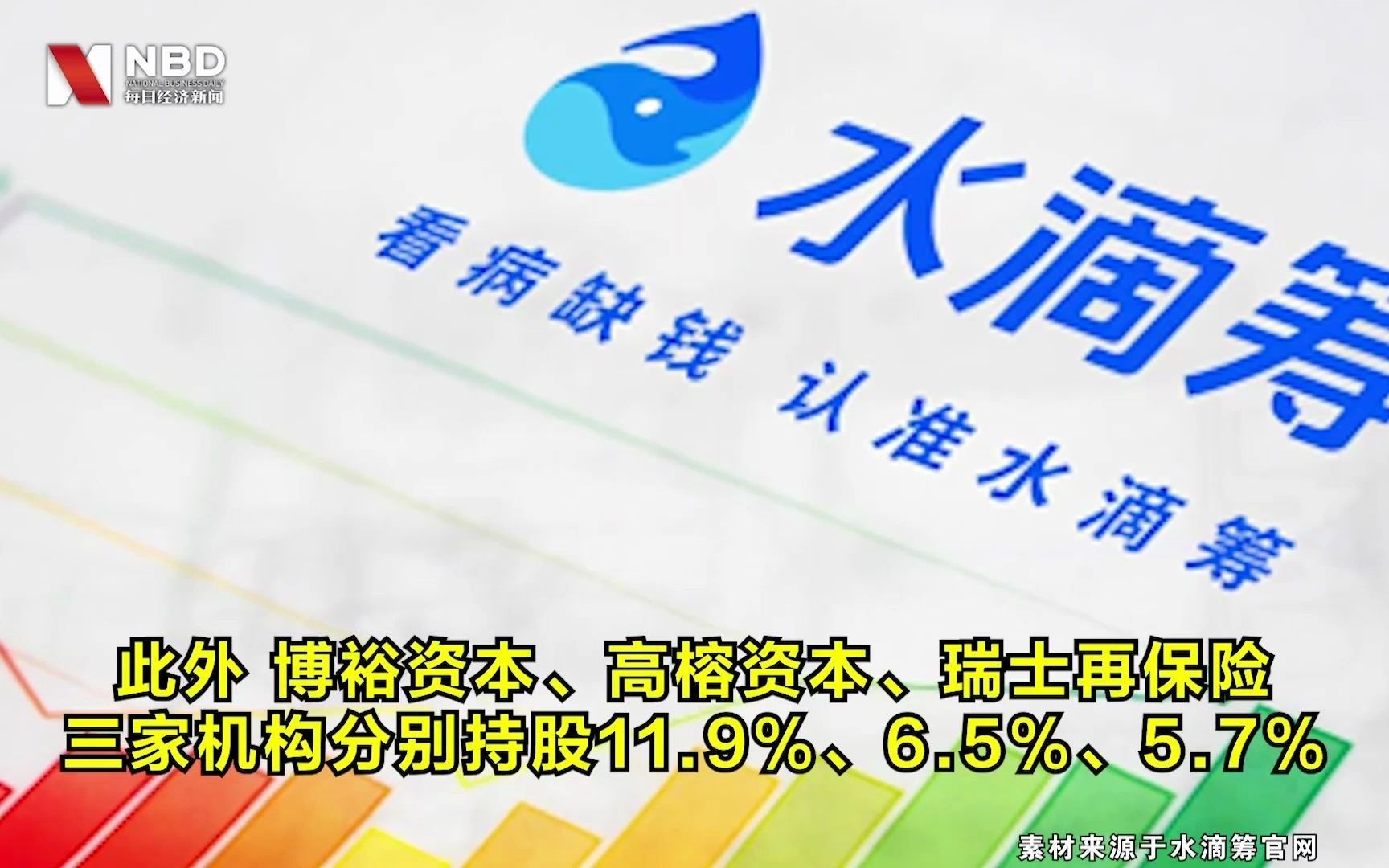 水滴公司提交IPO申请,将成国内首家登陆纽交所的保险科技平台【左手...