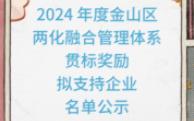 2024 年度金山区两化融合管理体系贯标奖励拟支持企业名单公示
