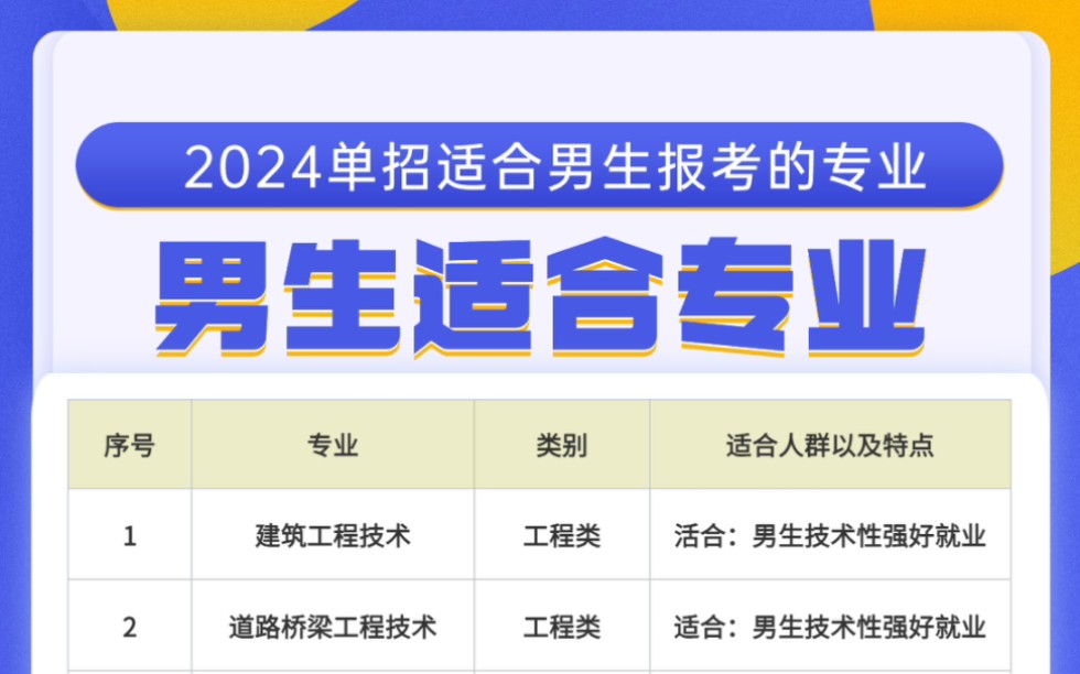 重庆单招适合男生的专业有那些呢#高职单招 #重庆高职分类考试 #重庆...