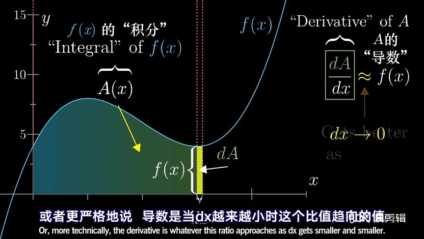 深刻剖析微积分的本质原理,无需在死记硬背