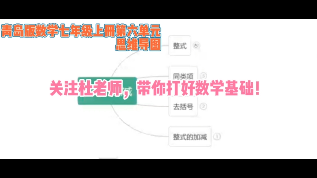 青岛版数学七年级上册第六单元思维导图