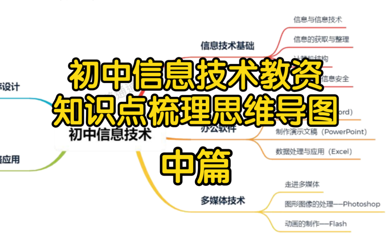 2022教资面试考试初中信息技术知识点梳理中篇!最强思维导图!教师...