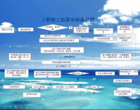 工程计量、结算、支付的流程和控制环节