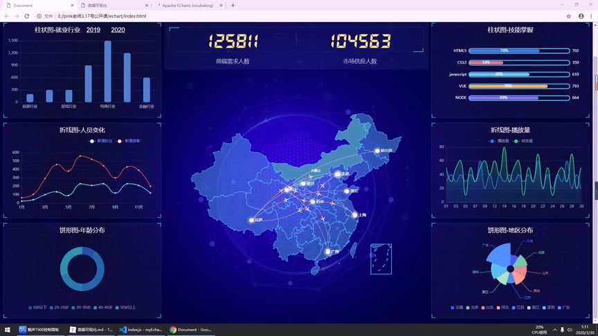 51-ECharts数据可视化-中国地图模拟飞行模块引入到html页面中
