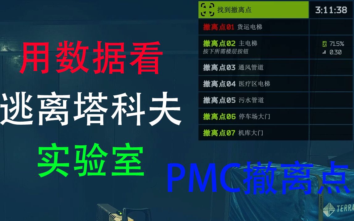 【逃离塔科夫】实验室撤离点 撤离点数据 用数据看实验室撤离点