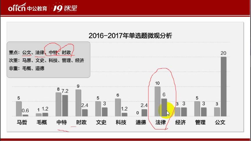 江西事业单位招825人,带你回顾历年考情分析!