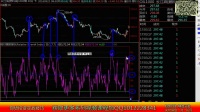 怎样使用RSI指标判断白银压力支撑 趋势买抄底卖顶怎样做 RSI超买...