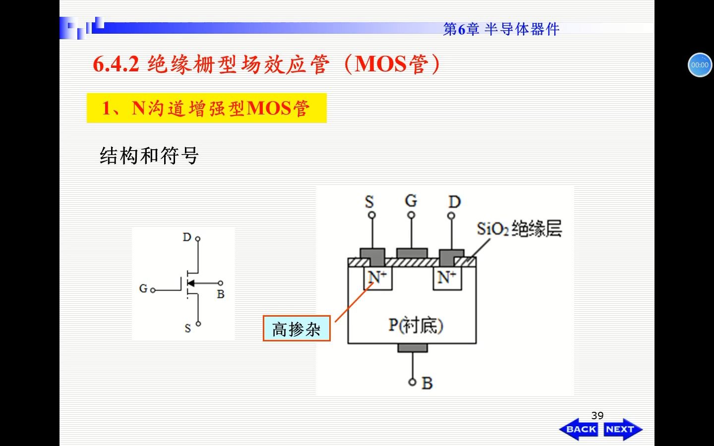 6.4.2 绝缘栅型场效应管