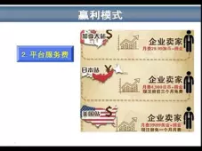 微课 B2C电子商务模式