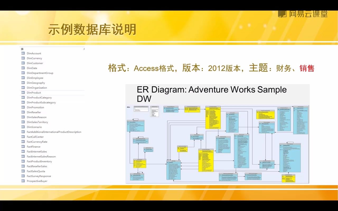 PowerBI 数据建模语言(DAX)精讲 3 示例数据库说明(含模板下载)