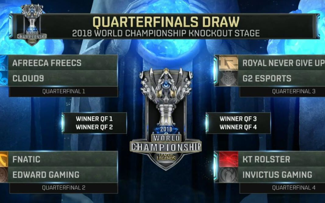 2018全球总决赛淘汰赛抽签