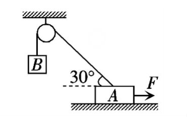 【高中物理基础篇教学】受力分析、动态平衡、摩擦力