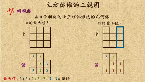 学霸笔记:立方体堆的三视图