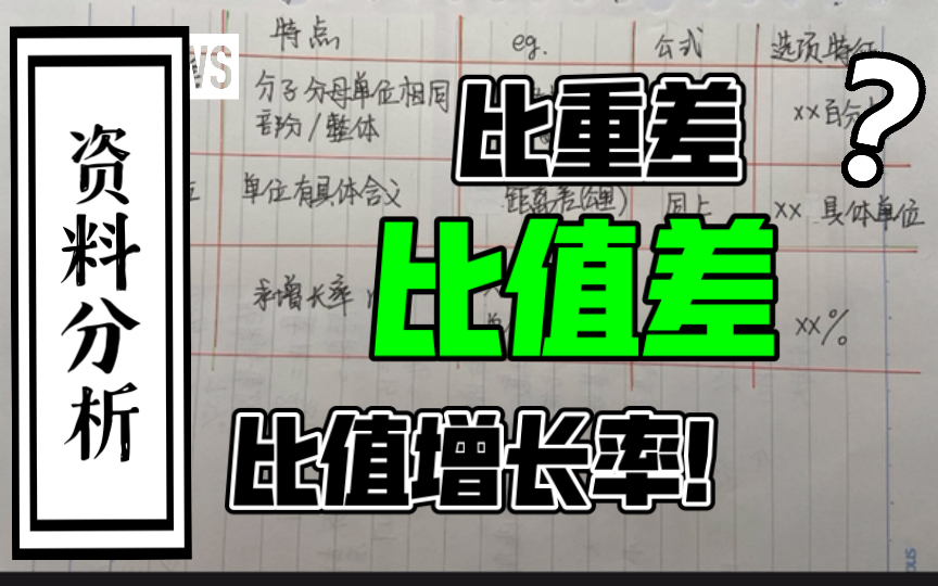 【资料分析】比重差、比值差、比值增长率～你还傻傻分不清楚吗?...