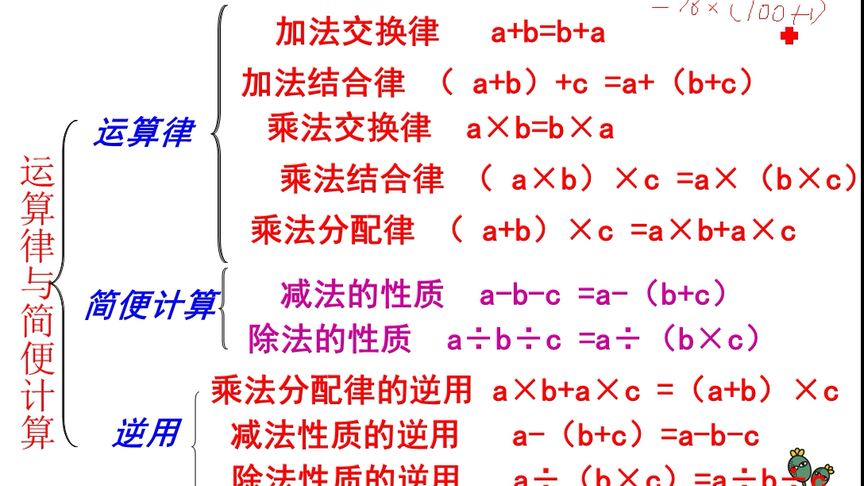 小学数学简便运算必学的5大定律