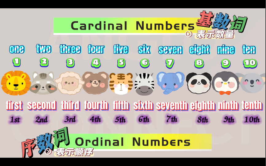 【数字说英语】英语序数词的概念、规则和应用