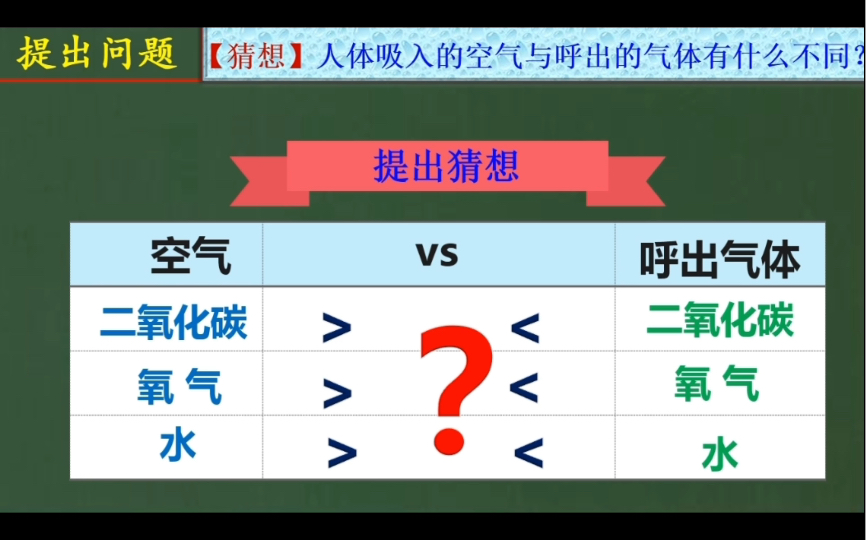 新初三化学微课堂:必须学会排水集气法!