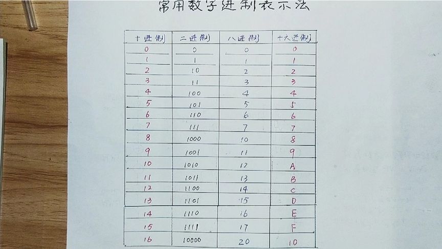 简单聊一下电学中数字的进制之间的表示方法以及它们的不同之处。