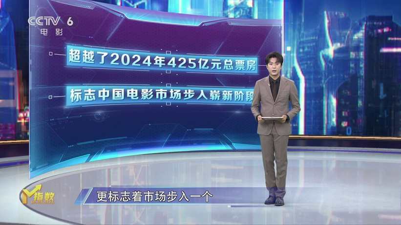 M指数:突破500亿!2025中国电影票房新里程碑 不止是数字