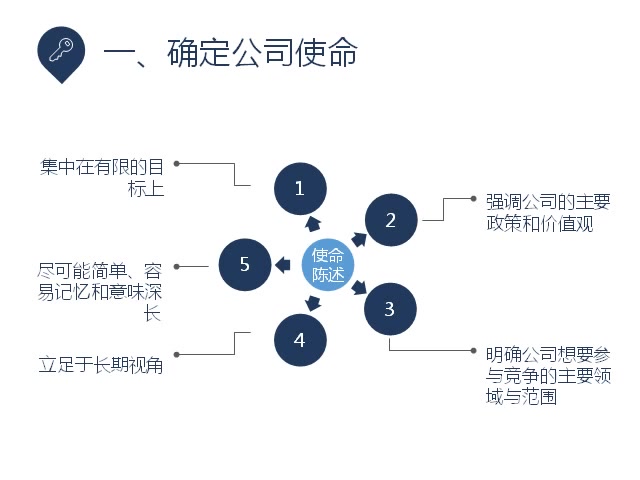 解读科特勒营销管理09-公司和部门的战略计划