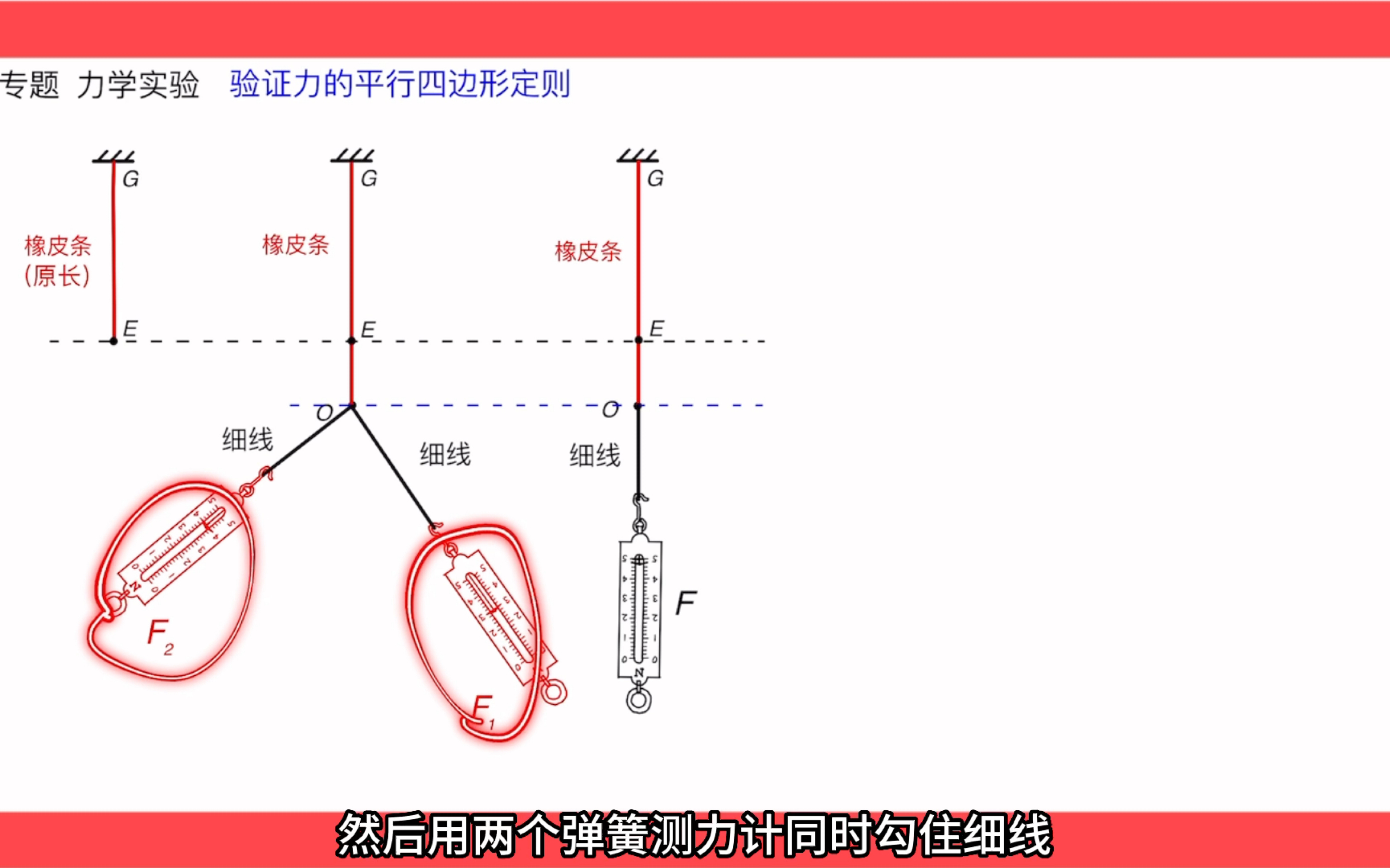 专题:力学实验 验证力的平行四边形定则