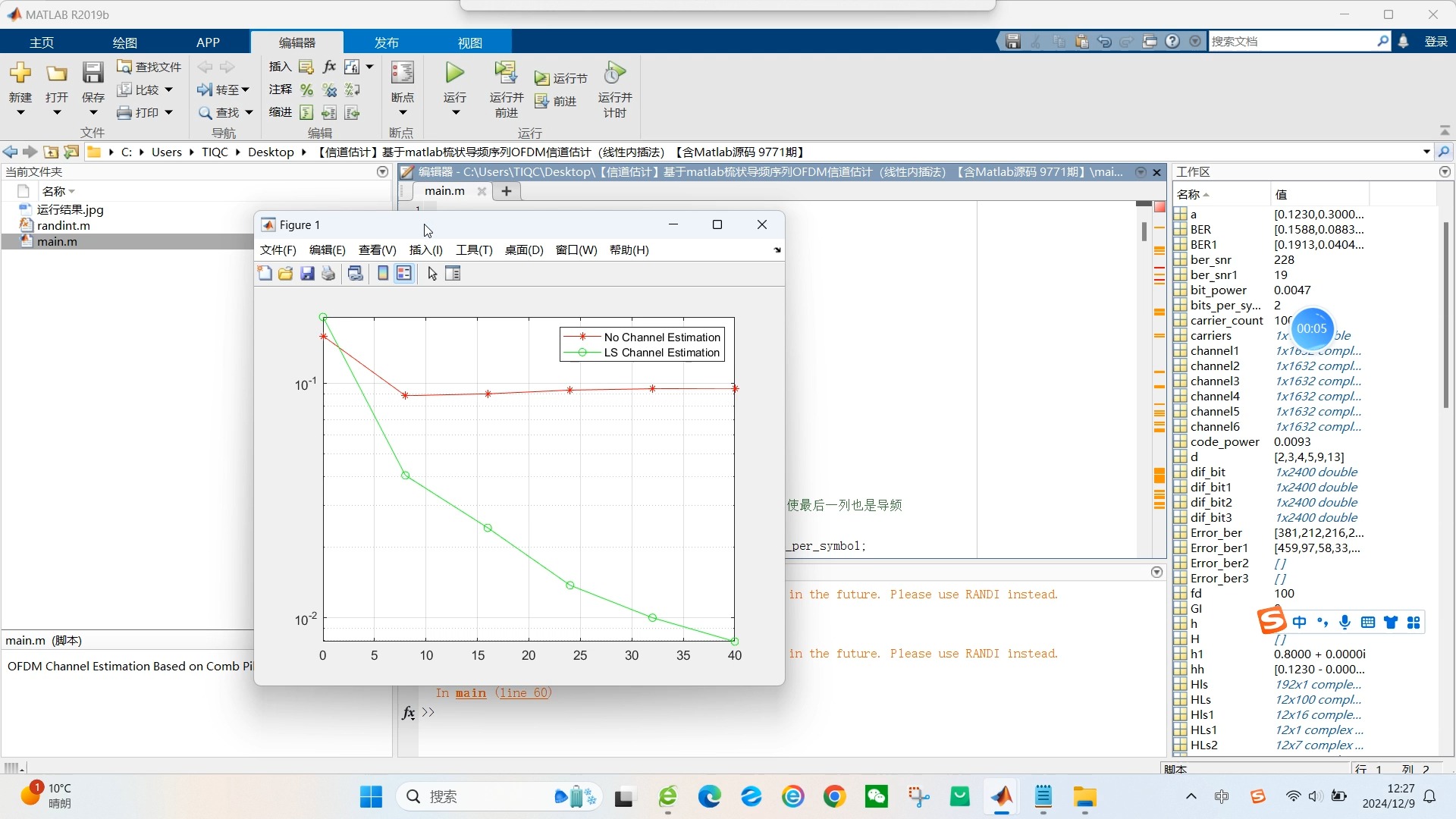 【信道估计】基于matlab梳状导频序列OFDM信道估计(线性内插法)【...