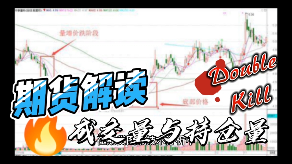 正确理解成交量和持仓量的关系