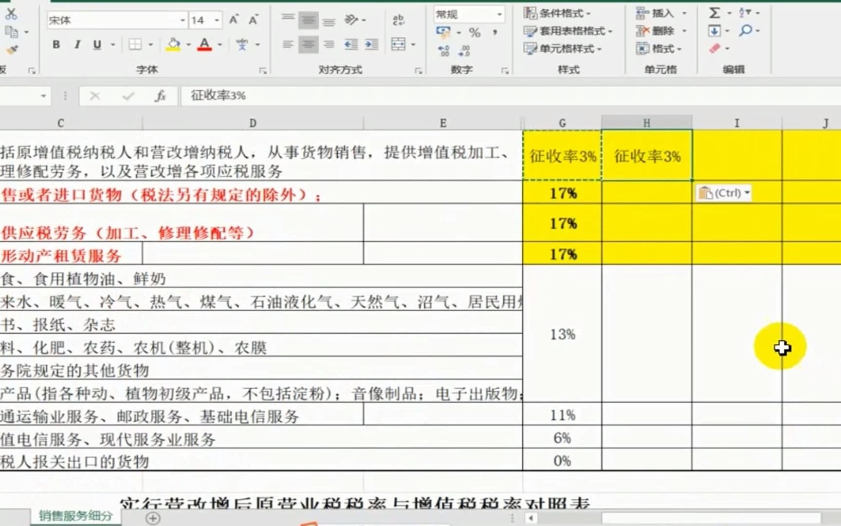 项目目标成本及投资收益全过程-24.增值税税率与成本科目的对应关系