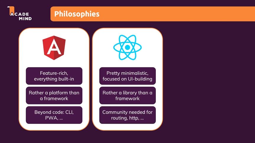 前端三大框架哪一个最好?你应该学哪一个?这是我的意见!