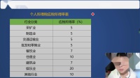 ...独资企业、合伙企业核定征收政策取消,背后的故事,你知道吗?税收...