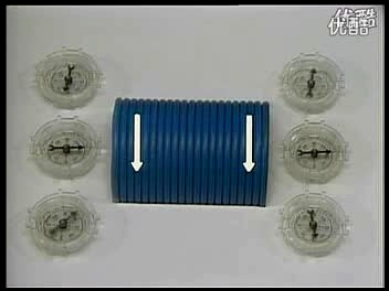 通电螺线管的磁场